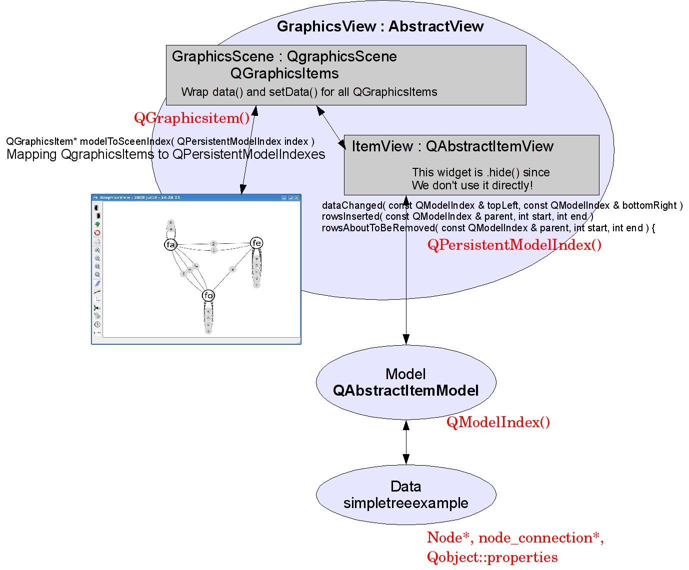 qgraphicsscene used as a qabstractitemview ii